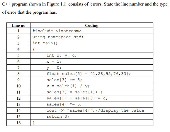 Solved CH+ program shown in Figure 1.1 consists of errors. | Chegg.com