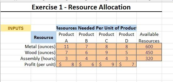 Solved Exercise 1 - Resource AllocationYour company makes | Chegg.com