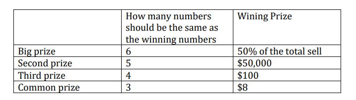 Solved Write a c++ program that generates a set of (6) | Chegg.com