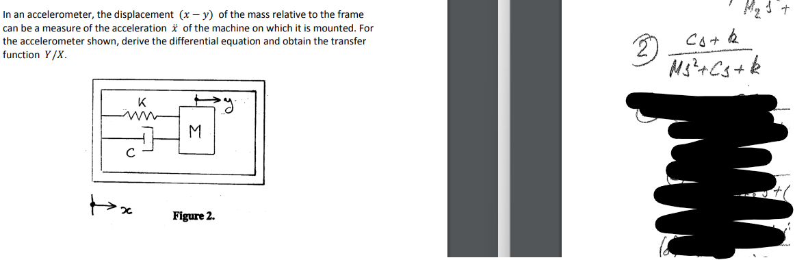 Solved In an accelerometer, the displacement (x−y) of the | Chegg.com