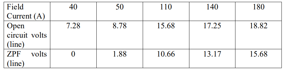 Solved pls do provide complete written answers with all | Chegg.com
