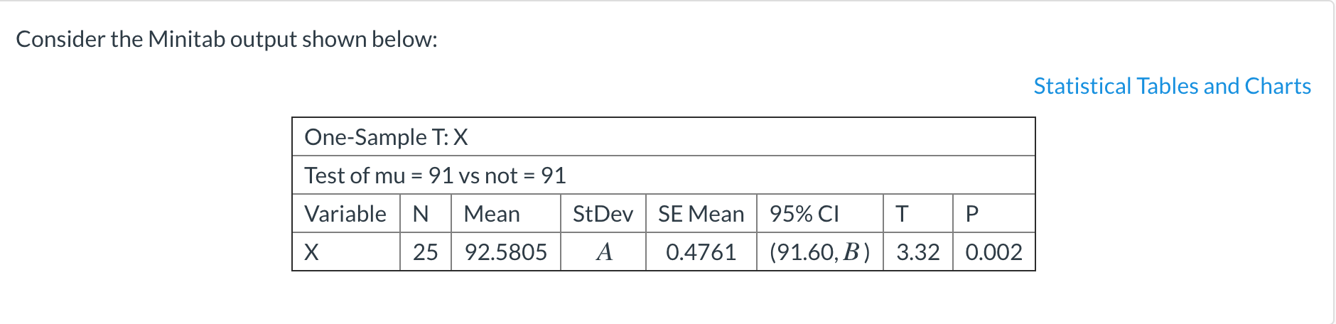 Solved Consider the Minitab output shown below: Statistical | Chegg.com