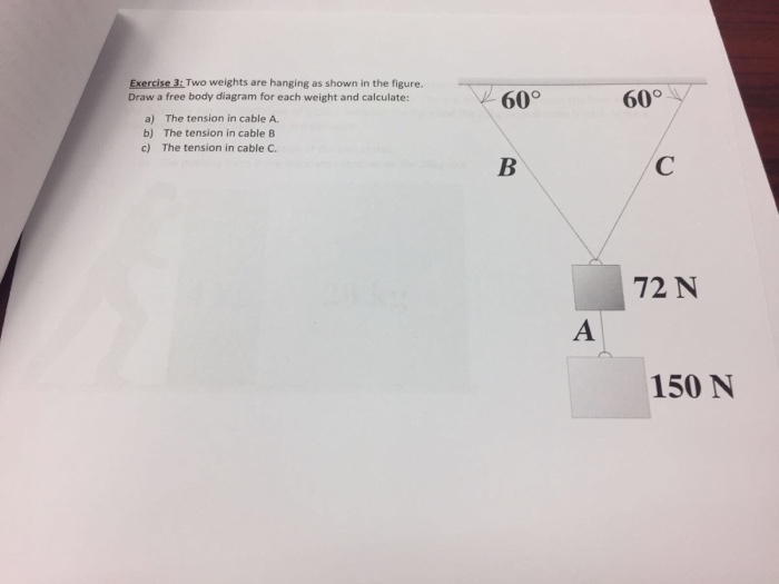 Solved Two weights are hanging as shown in the figure. Draw | Chegg.com