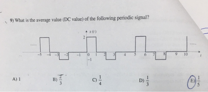 Solved 9) What is the average value (DC value) of the | Chegg.com