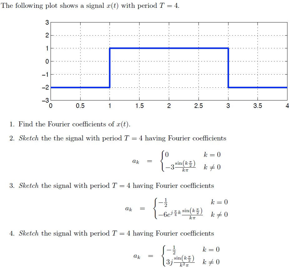 Solved The following plot shows a signal x(t) with period T | Chegg.com