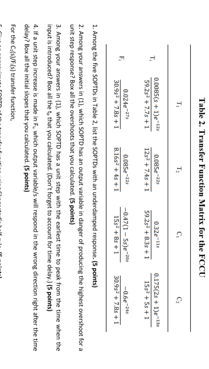 Solved Table 2. Transfer Function Matrix for the FCCU T T2 C | Chegg.com