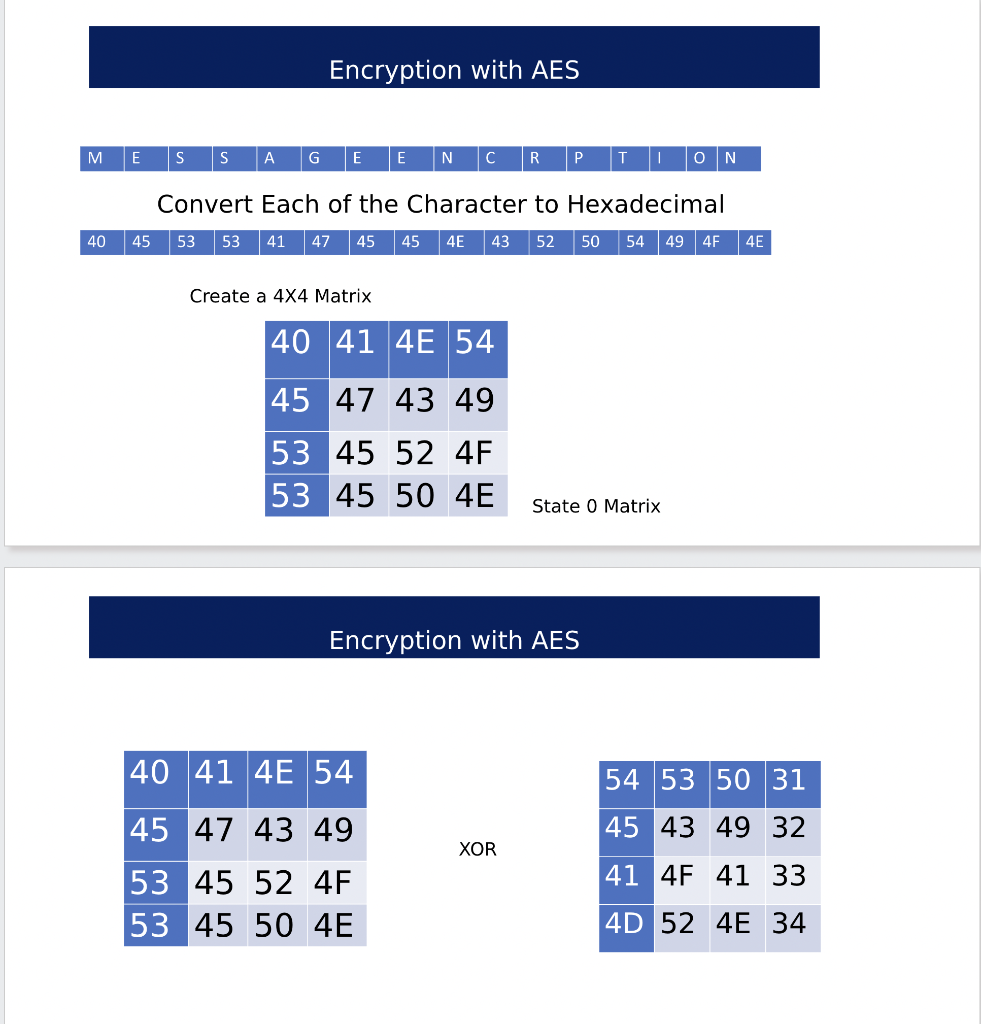 Solved Please complete the Matrix on Slide 5 for XoR | Chegg.com