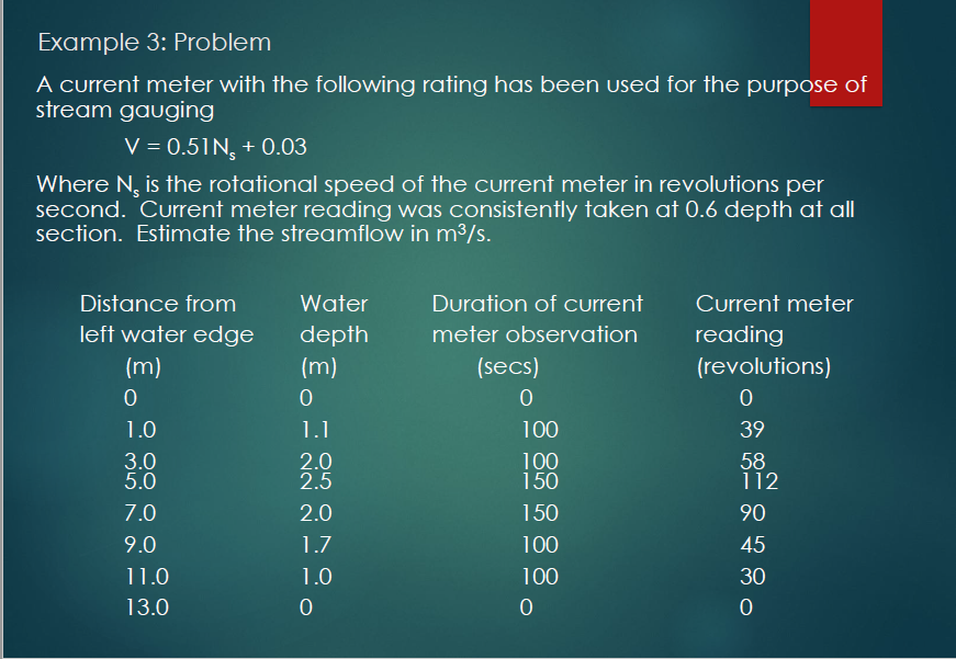 Solved Example 3: Problem A current meter with the following | Chegg.com