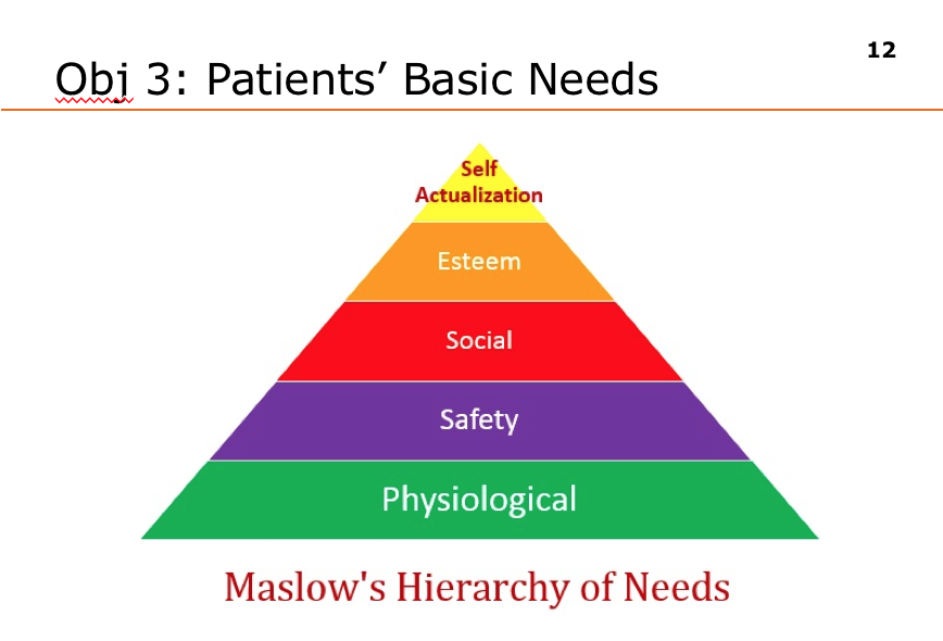 Solved List 4 examples of specific needs that your ill | Chegg.com