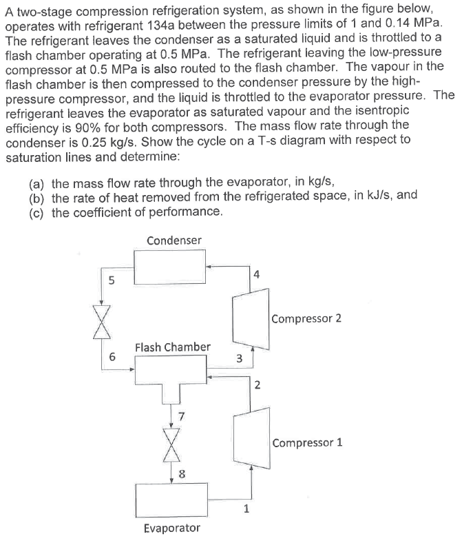 Solved A two-stage compression refrigeration system, as | Chegg.com