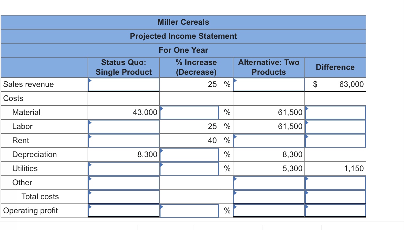 Miller Cereals is a small milling company that makes | Chegg.com