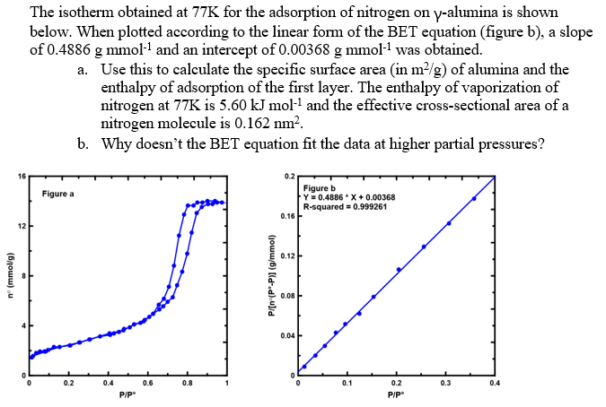 Solved The isotherm obtained at 77K for the adsorption of | Chegg.com