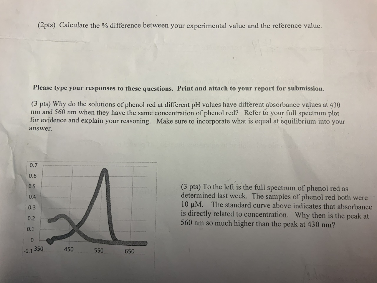 Solved (2pts) Calculate the \% difference between your | Chegg.com