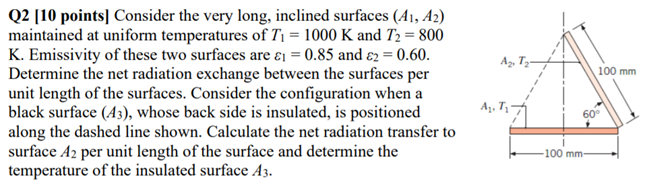 Solved 100 mm Q2 [10 points] Consider the very long, | Chegg.com