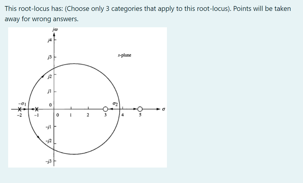 Solved Select one or more: a. break-in point b. angles of | Chegg.com