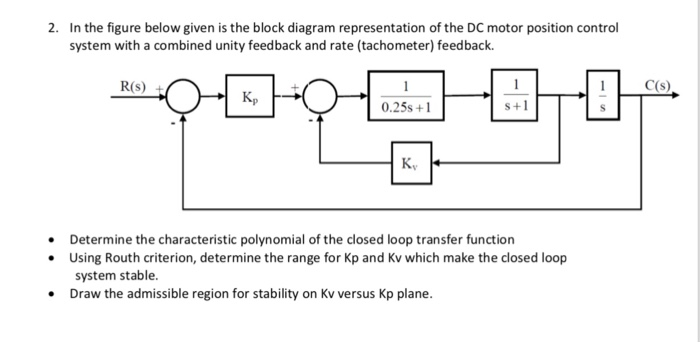 Solved 2. In the figure below given is the block diagram | Chegg.com