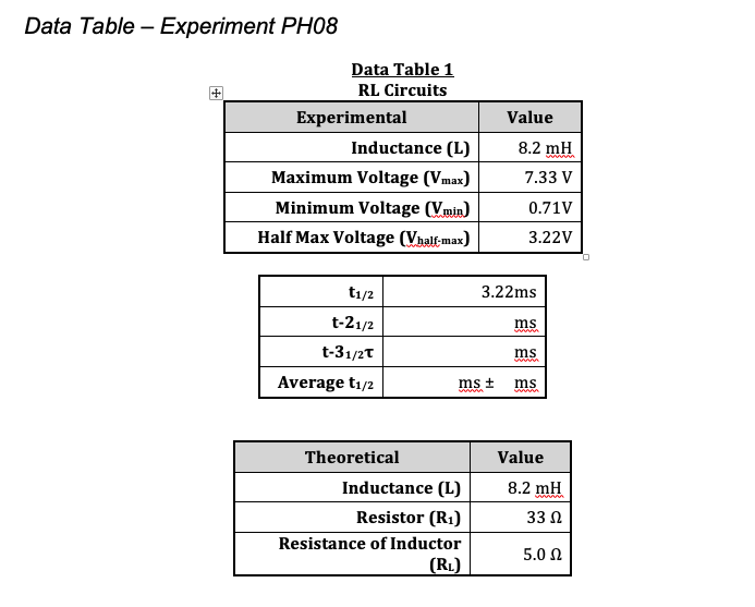 Data Table Experiment Ph08 Data Table 1 土 Ri