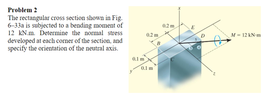 Solved 0.2 mE Problem 2 The rectangular cross section shown | Chegg.com