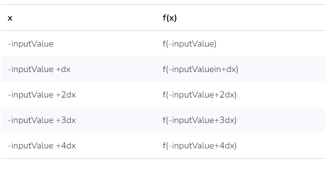 Solved use c Language plzWrite a program to ask the user for | Chegg.com