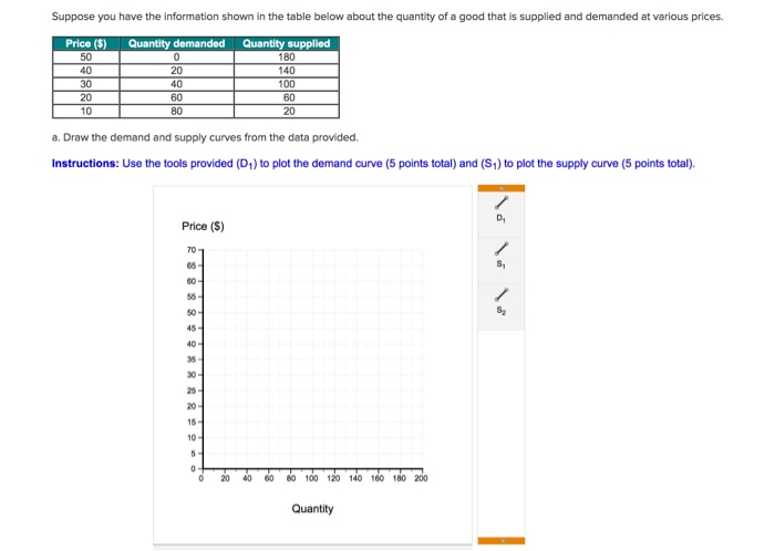 Suppose you have the information shown in the table | Chegg.com