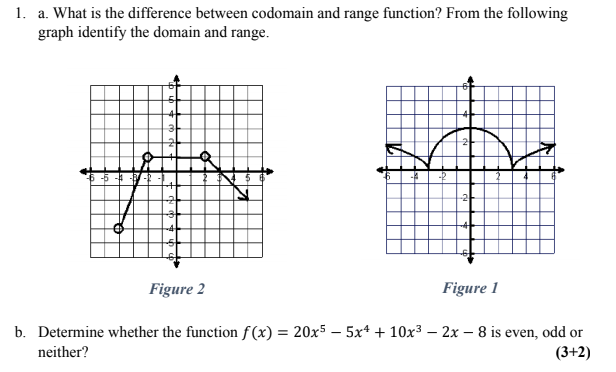 Solved 1. a. What is the difference between codomain and | Chegg.com