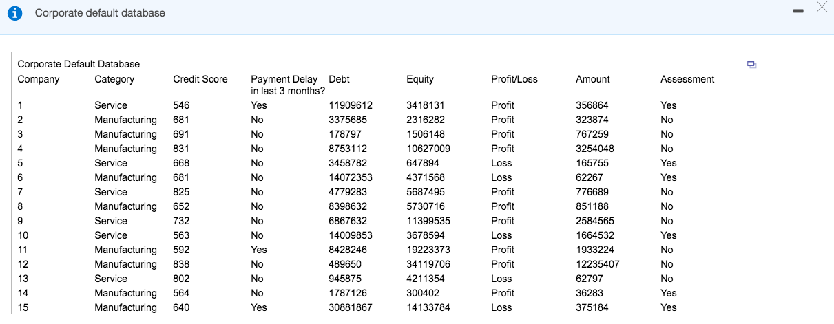 Solved Create a useful dashboard for the data provided. Use | Chegg.com