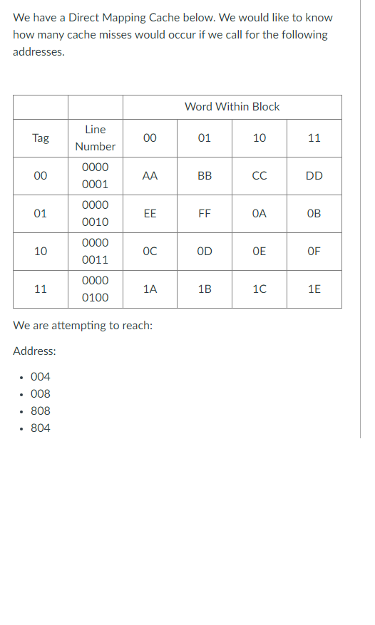Solved We have a Direct Mapping Cache below. We would like | Chegg.com