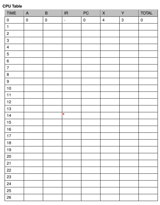 Trace The Execution Of The Following Simple Computer 