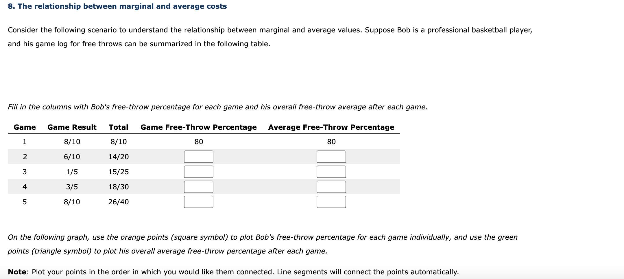 Solved 8. The relationship between marginal and average | Chegg.com