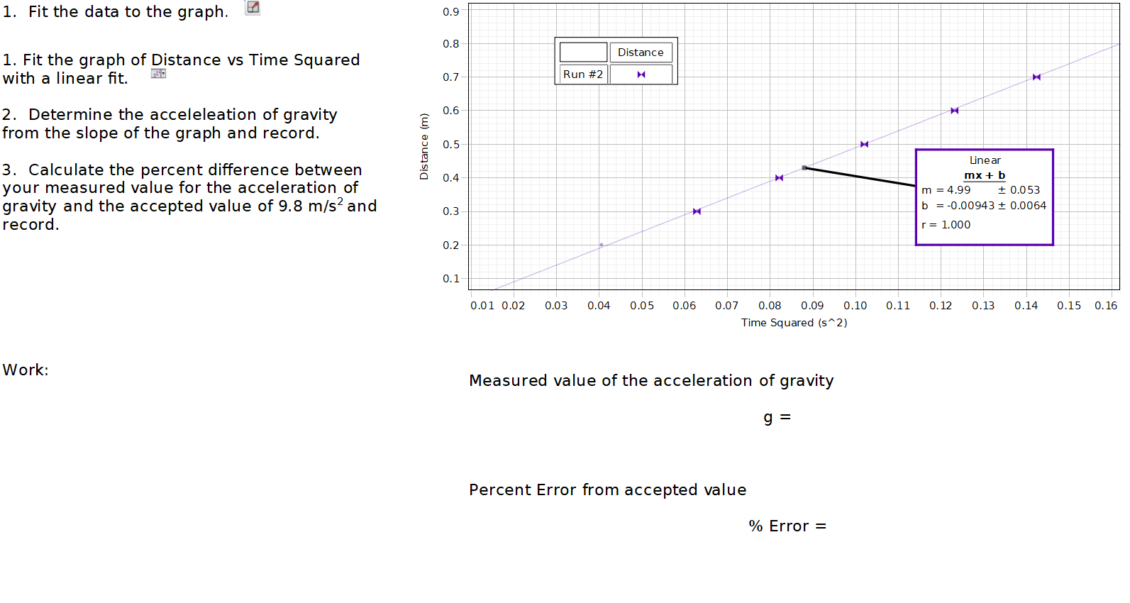 Solved 1. Fit the data to the graph. 1. Fit the graph of | Chegg.com