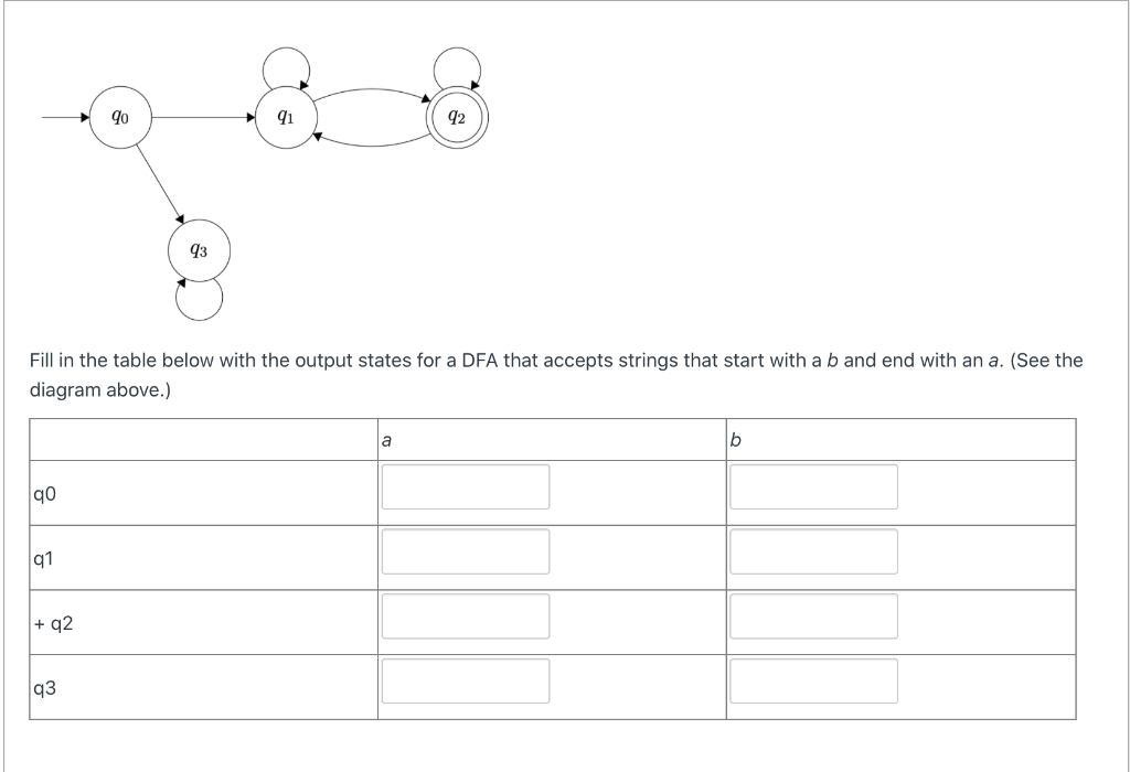 Solved 90 91 92 93 Fill in the table below with the output | Chegg.com