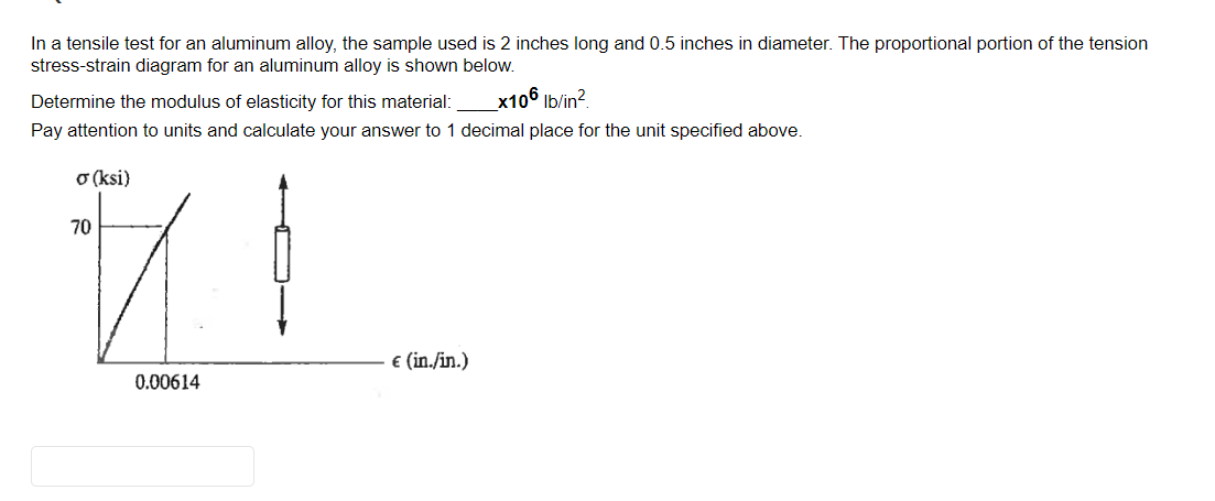 Solved In a tensile test for an aluminum alloy, the sample | Chegg.com