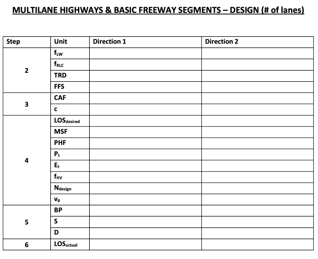 Solved Below is the relevant input data for the PM peak hour | Chegg.com