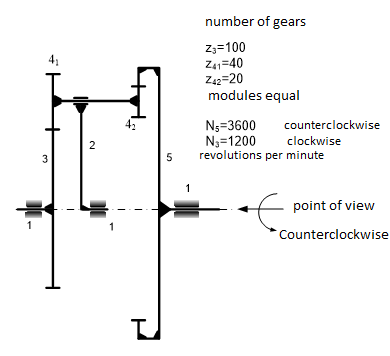 Solved As the input and output speeds of the gear system in | Chegg.com