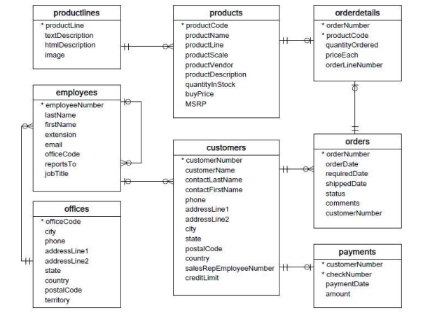 Solved Database Define the Constraints and relationship | Chegg.com