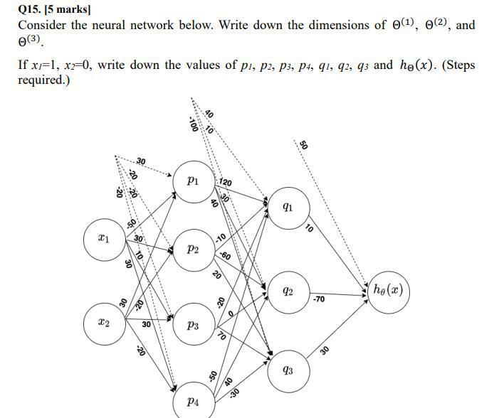 Solved Q15 5 Marks Consider The Neural Network Below 