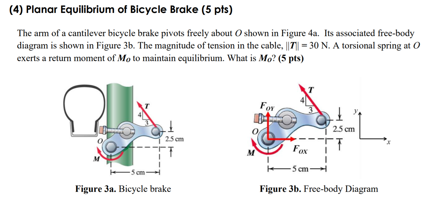 Solved (4) Planar Equilibrium of Bicycle Brake (5 pts) The | Chegg.com