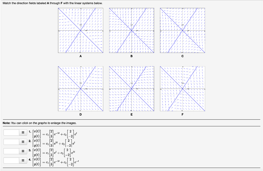 Solved Match the direction fields labeled A through F with | Chegg.com