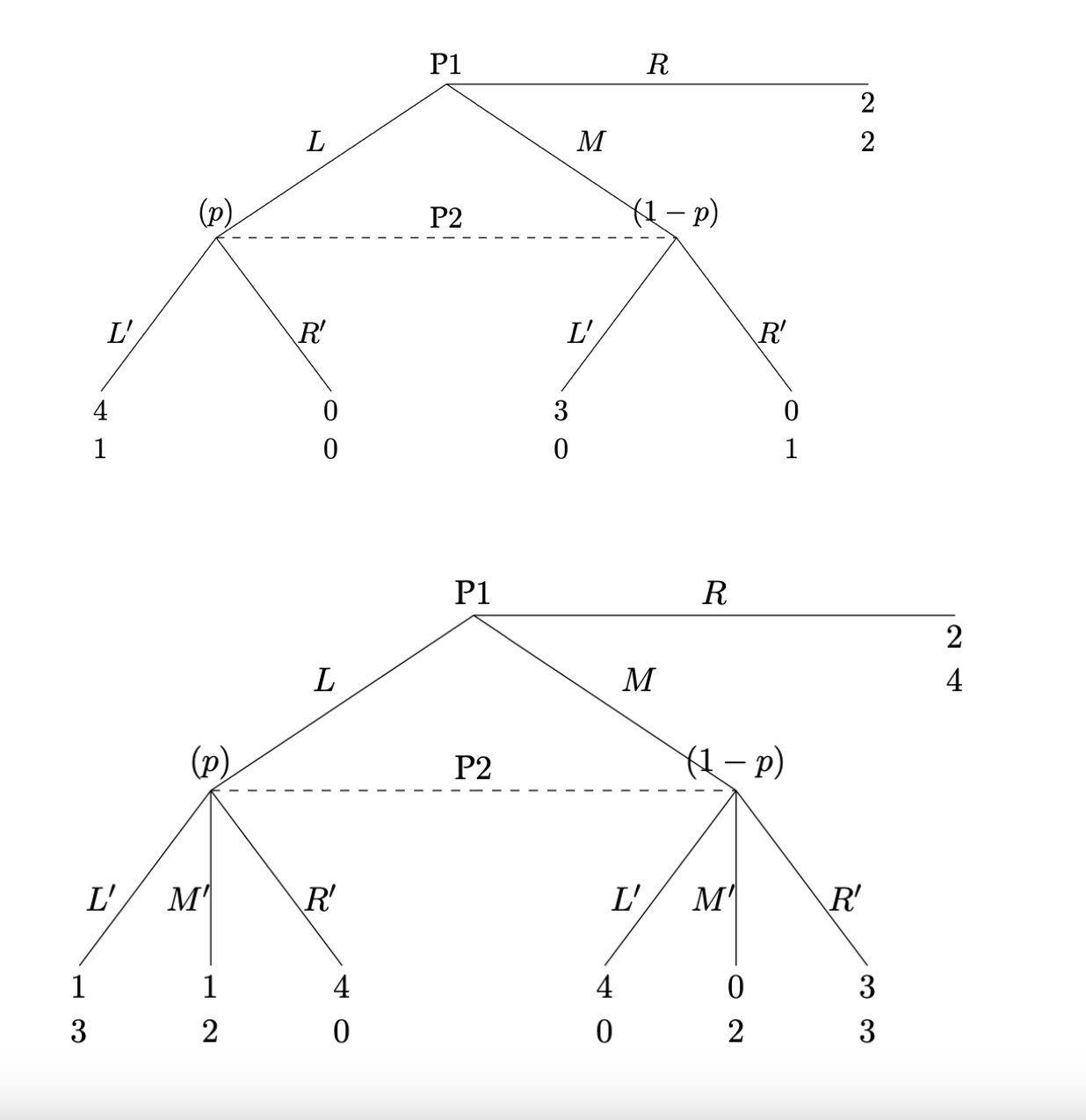 Solved In the following extensive-form games, write down | Chegg.com