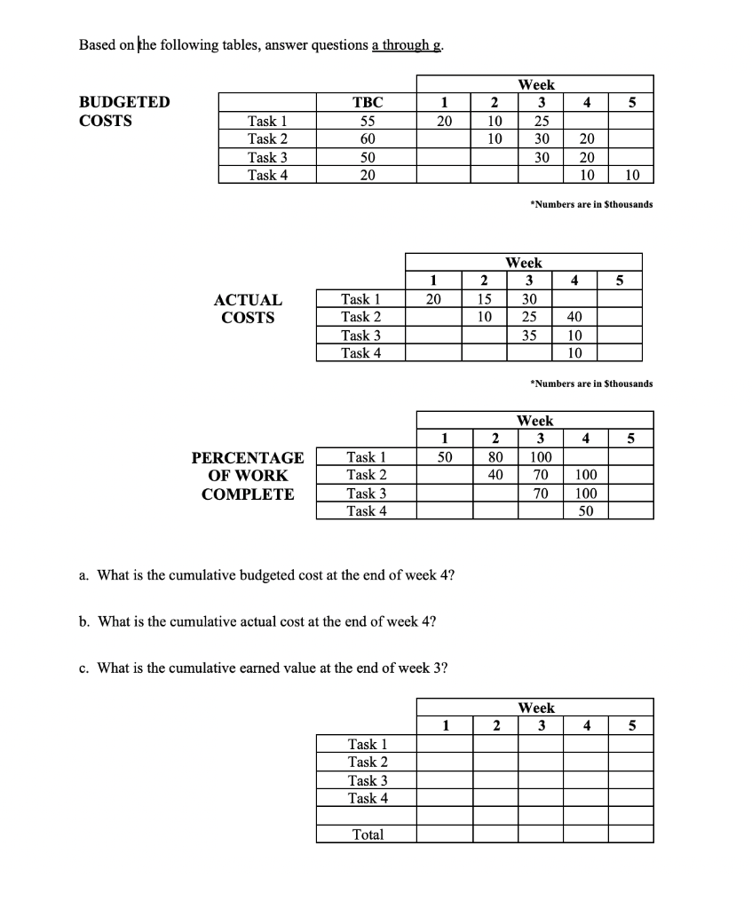 Solved Based on the following tables, answer questions a | Chegg.com