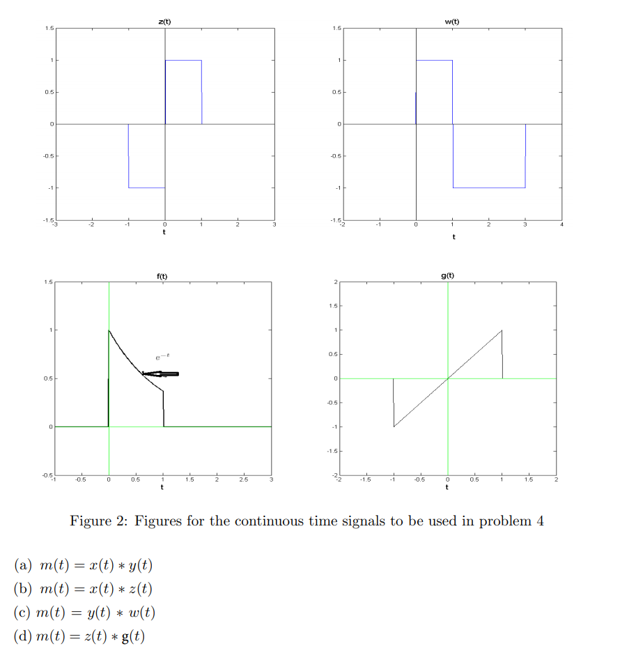Solved 4. Consider the continuous-time signals depicted in | Chegg.com