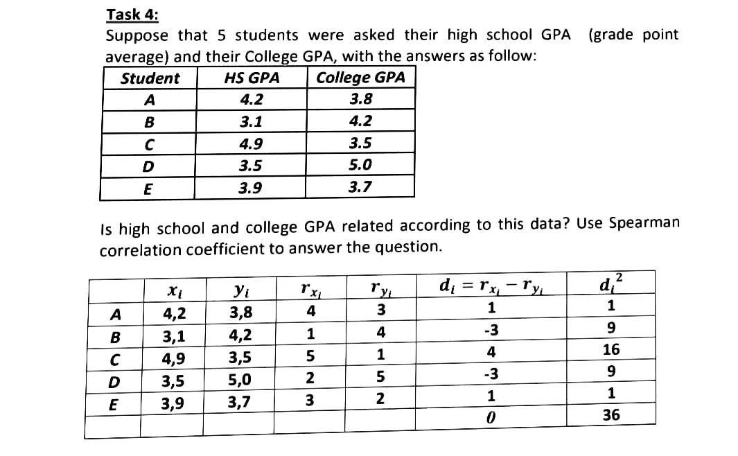 Solved (grade point Task 4: Suppose that 5 students were | Chegg.com