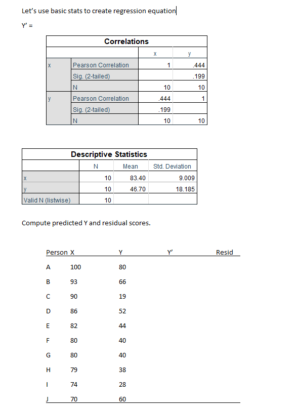 Solved Let's use basic stats to create regression equation | Chegg.com