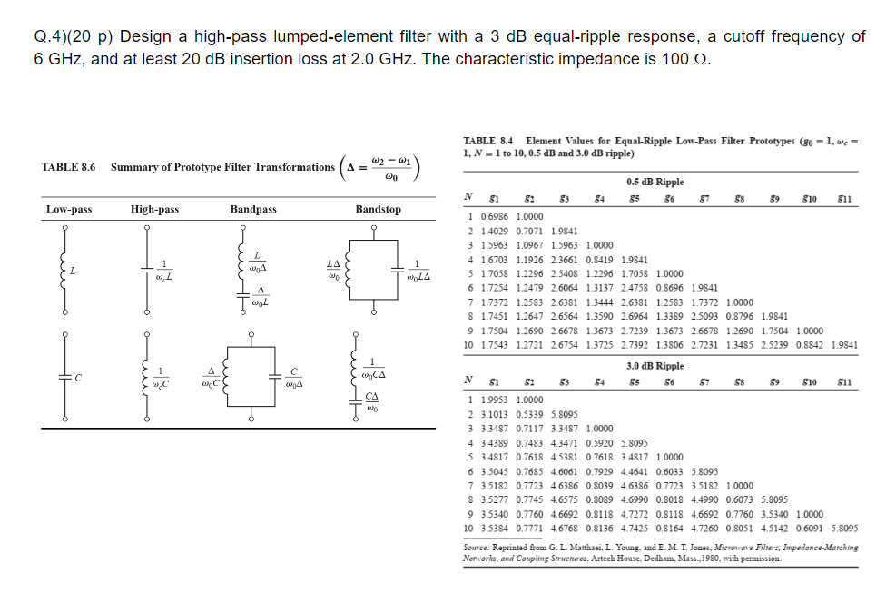 Solved Q.4)(20 p) Design a high-pass lumped-element filter | Chegg.com