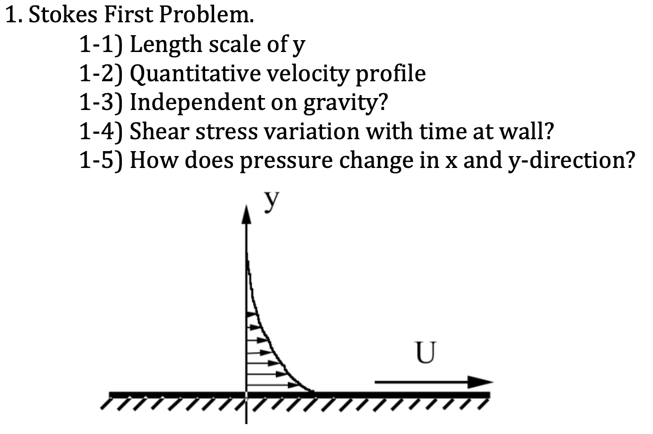 Solved 1. Stokes First Problem. 1-1) Length scale of y 1-2) | Chegg.com