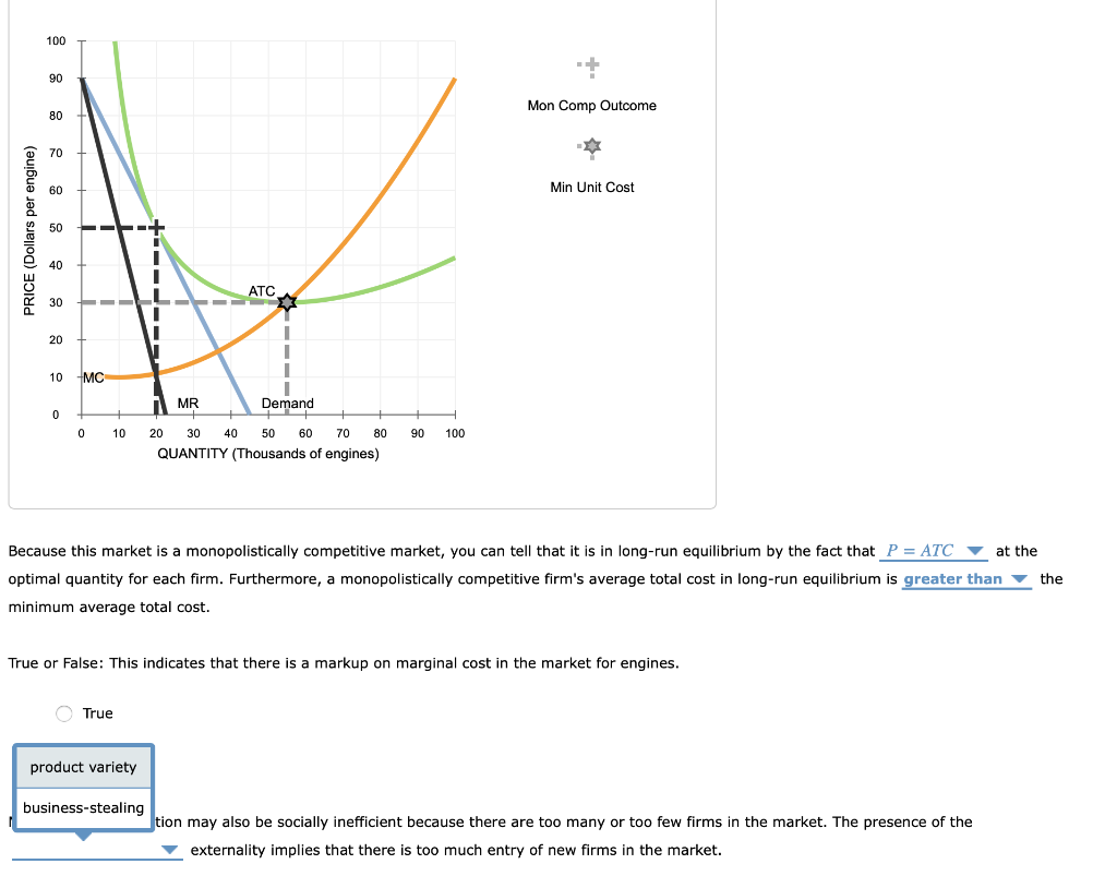 Solved 100 90 Mon Comp Outcome 80 70 Min Unit Cost 60 50 40 | Chegg.com