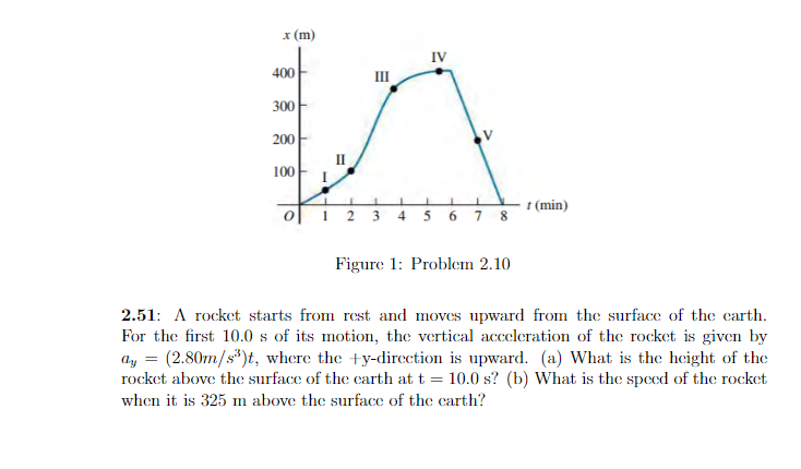 Solved Figure 1: Problem 2.10 2.51: A rocket starts from | Chegg.com
