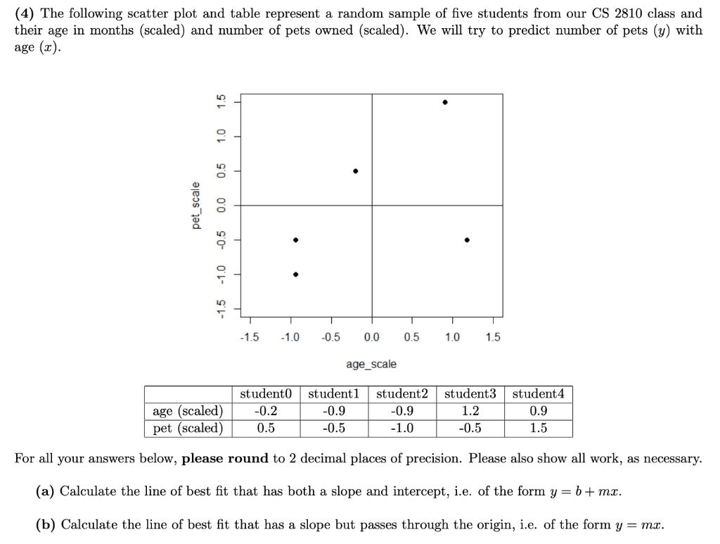 Solved (4) The following scatter plot and table represent a | Chegg.com