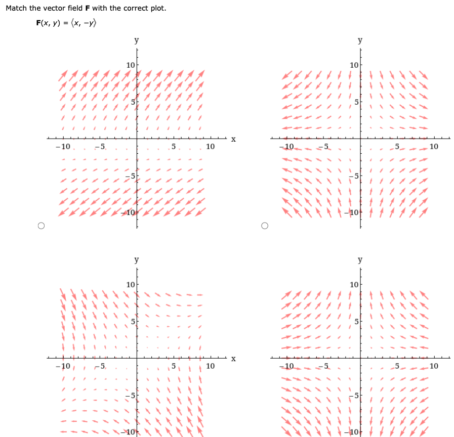 Solved Match the vector field F with the correct plot. F(x, | Chegg.com