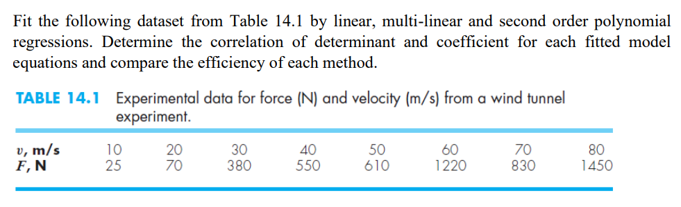 Solved Fit the following dataset from Table 14.1 by linear, | Chegg.com